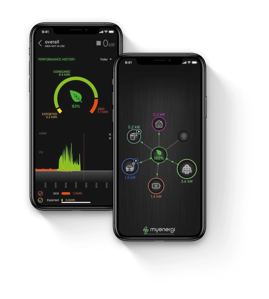 Intelligente Steuerung durch smarte Funktionen: Die Wallbox der Zukunft ...